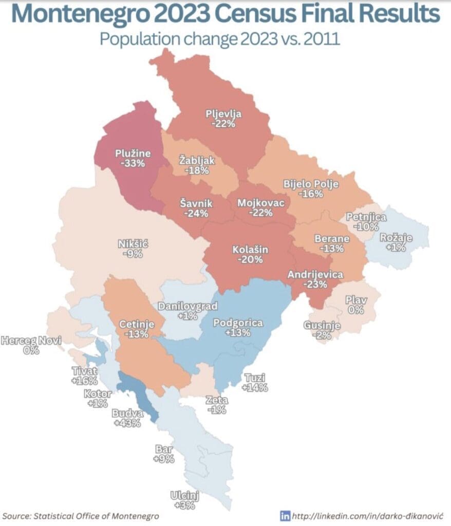Montenegro Real Estate Market: 2025 Investor Guide